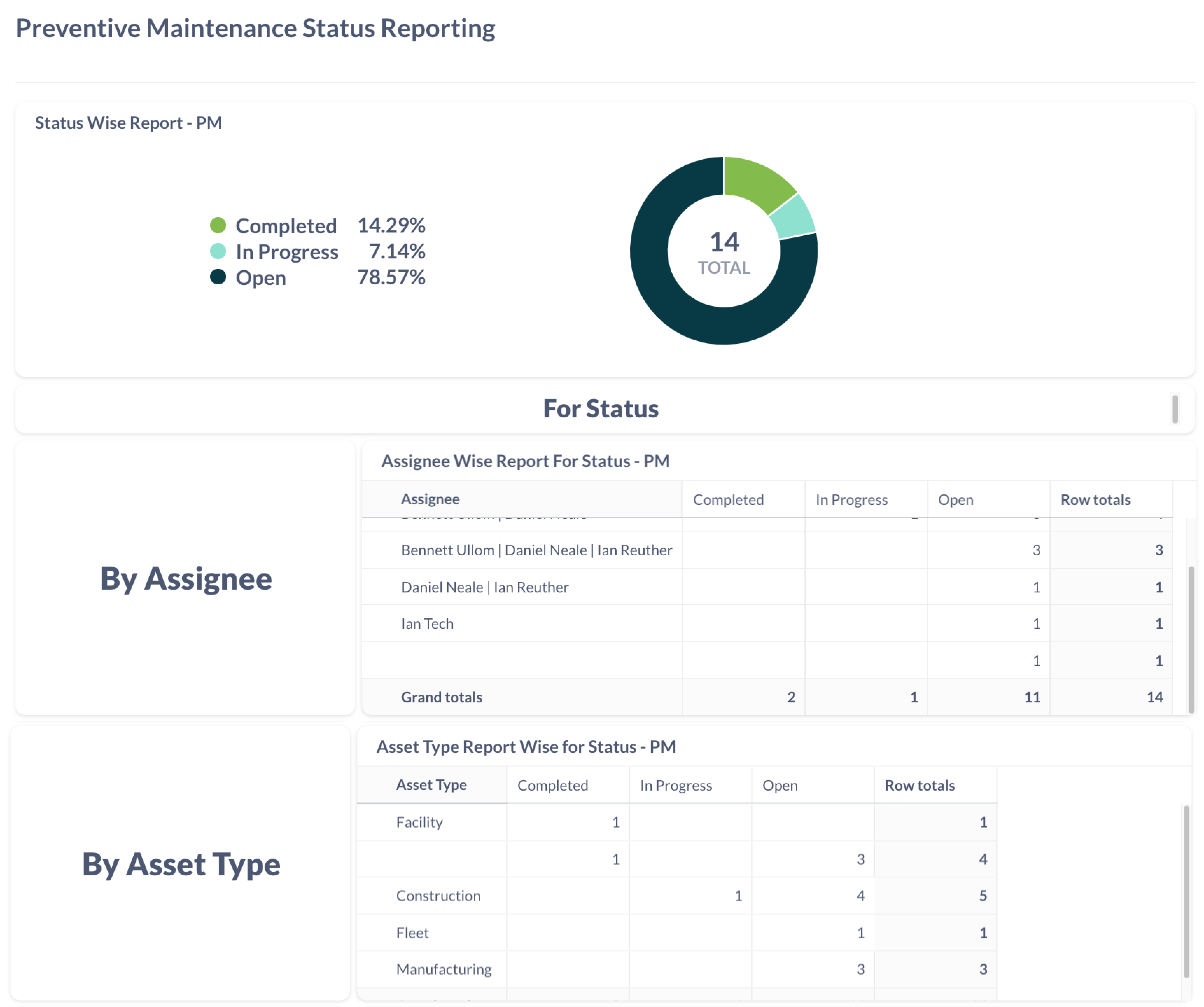 Access Reports for Preventive Maintenance – Coast App Help Center
